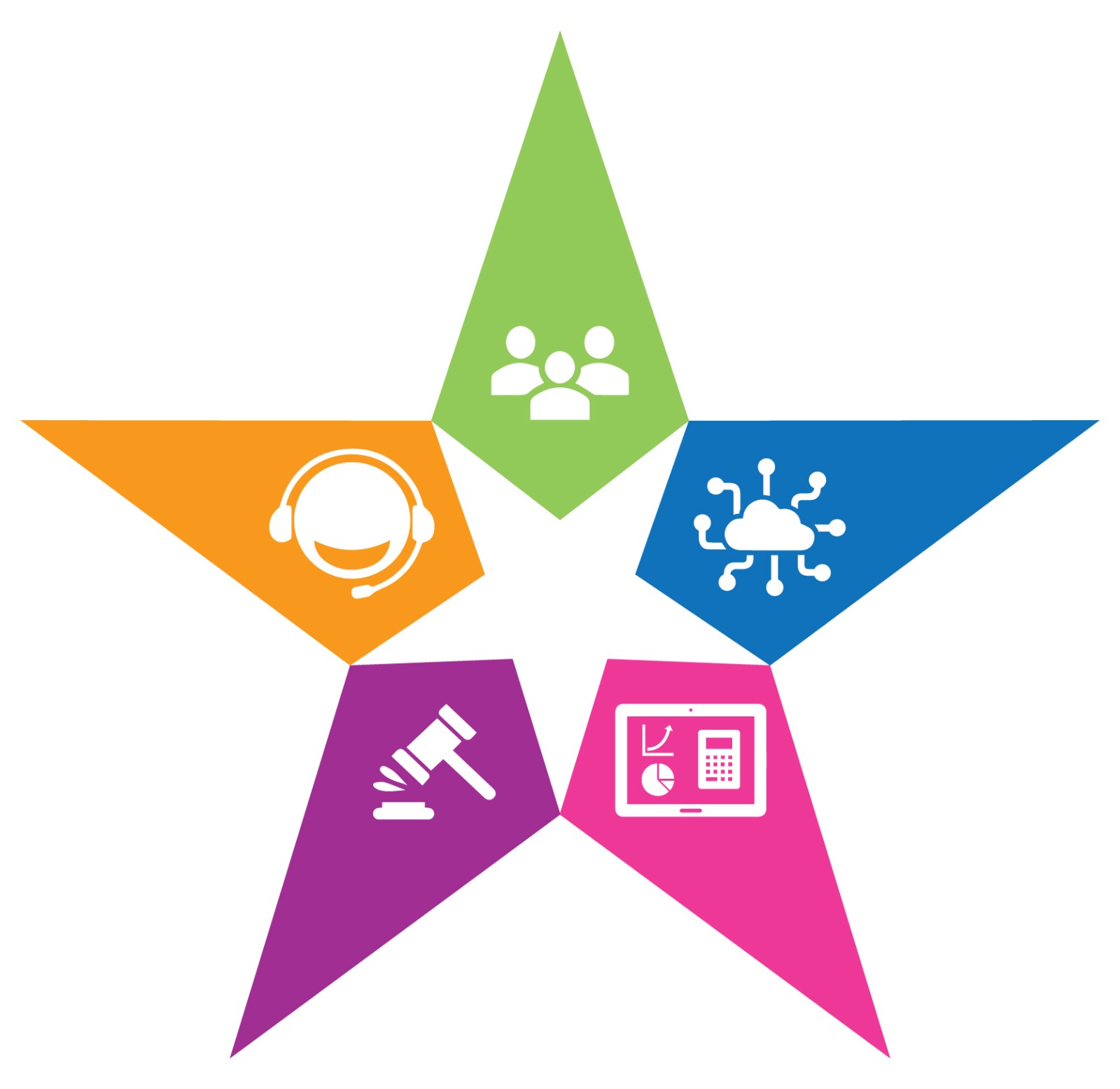 StarBPO Malaysia- Backoffice Outsouring HR/Legal/IT/Call Center